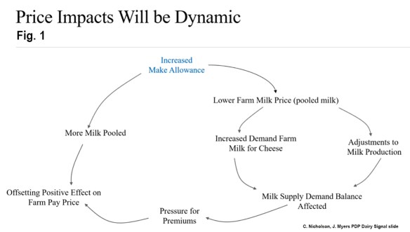 Decoding your milk check: How new pricing rules are changing the game ...